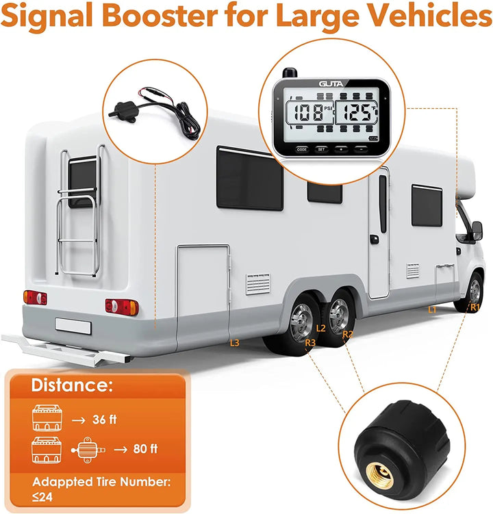 GUTA GT107-1 RV Trailer TPMS Tire Pressure Monitoring System ...